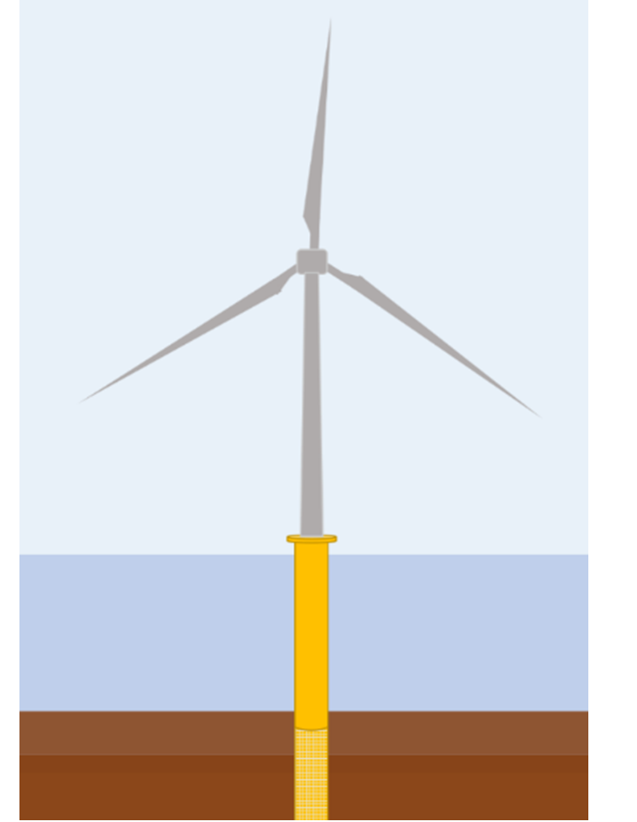 What is Floating Wind power (FLOW) and what does it mean for the Celtic ...